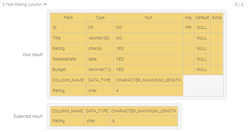 Solved Create a Movie table with the following columns: - ID | Chegg.com