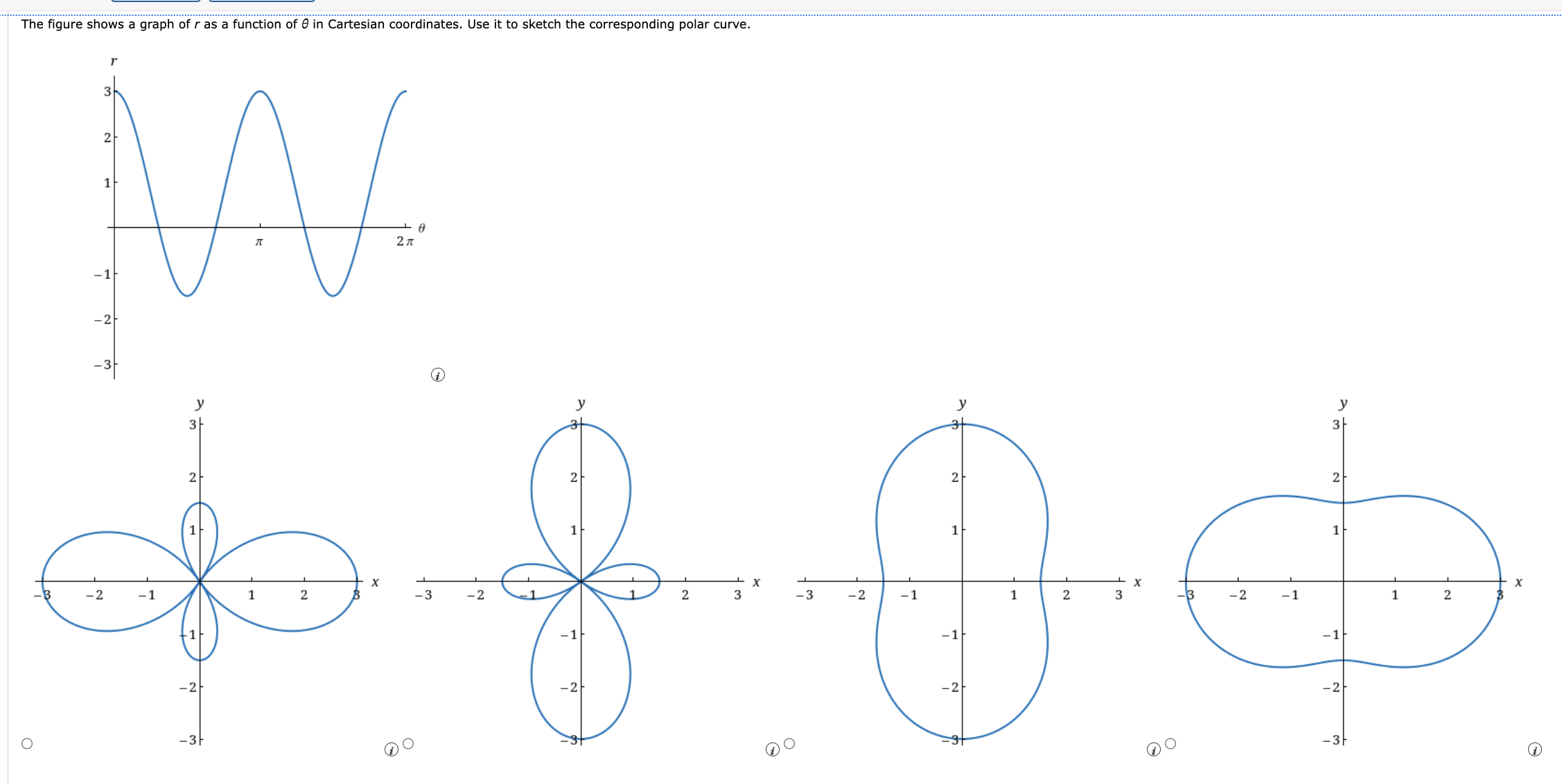Solved The figure shows a graph of \( ﻿r \) ﻿as a function | Chegg.com