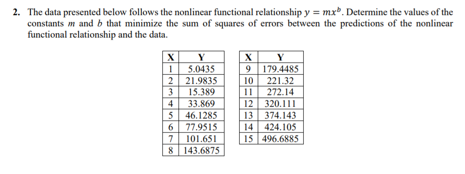 Solved 2. The data presented below follows the nonlinear | Chegg.com