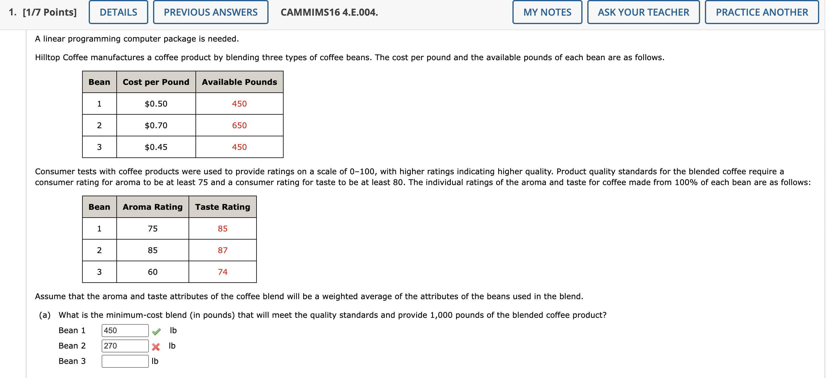 Solved 7 Points] Cammims16 4 E 004 A Linear Programming