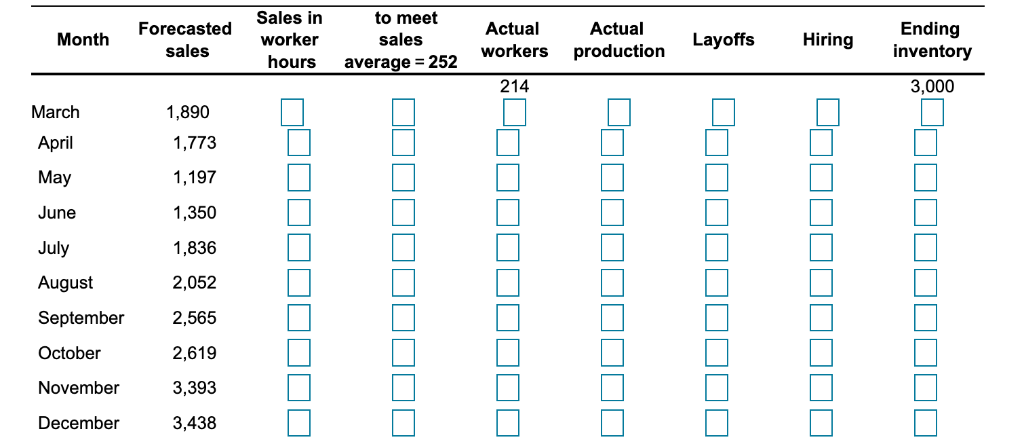 Solved Complete the chase production plan, using the | Chegg.com