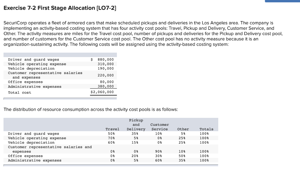 Solved Required: Complete the first stage allocations of | Chegg.com