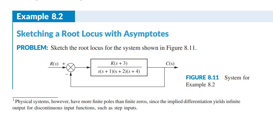 Solved Sketching a Root Locus with AsymptotesPROBLEM: Sketch | Chegg.com