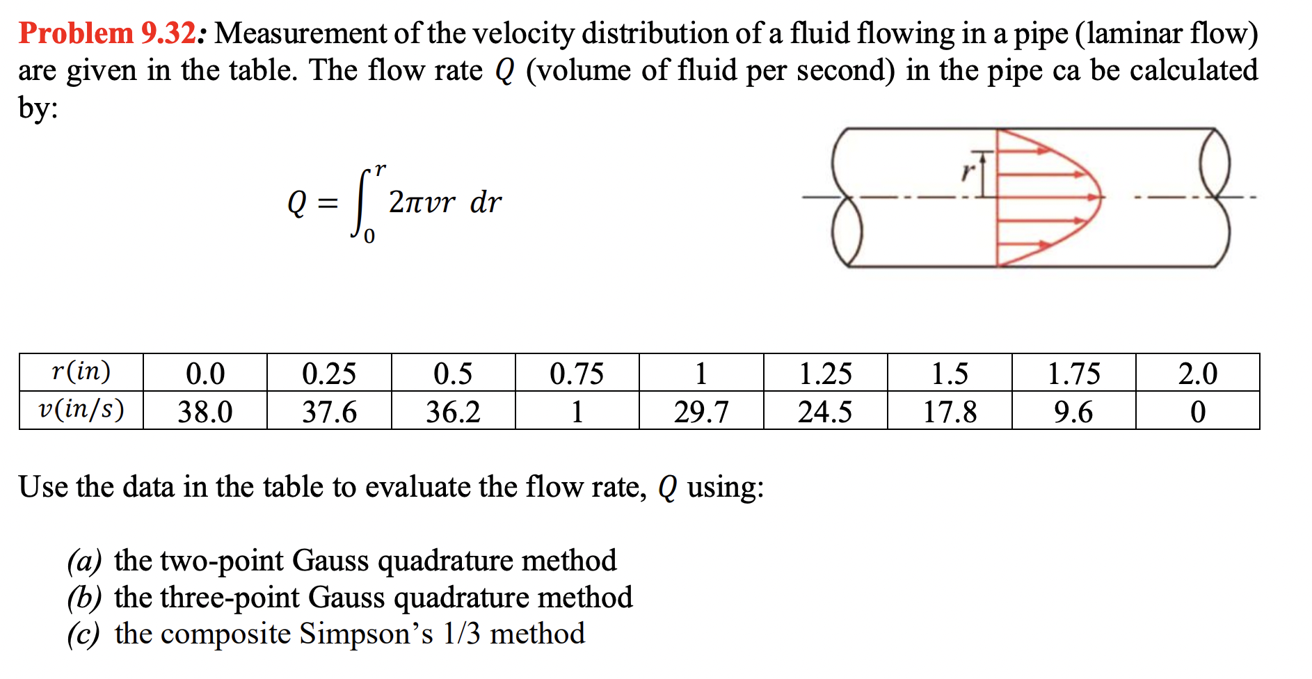 Solved Problem 9.32: Measurement of ﻿the velocity | Chegg.com