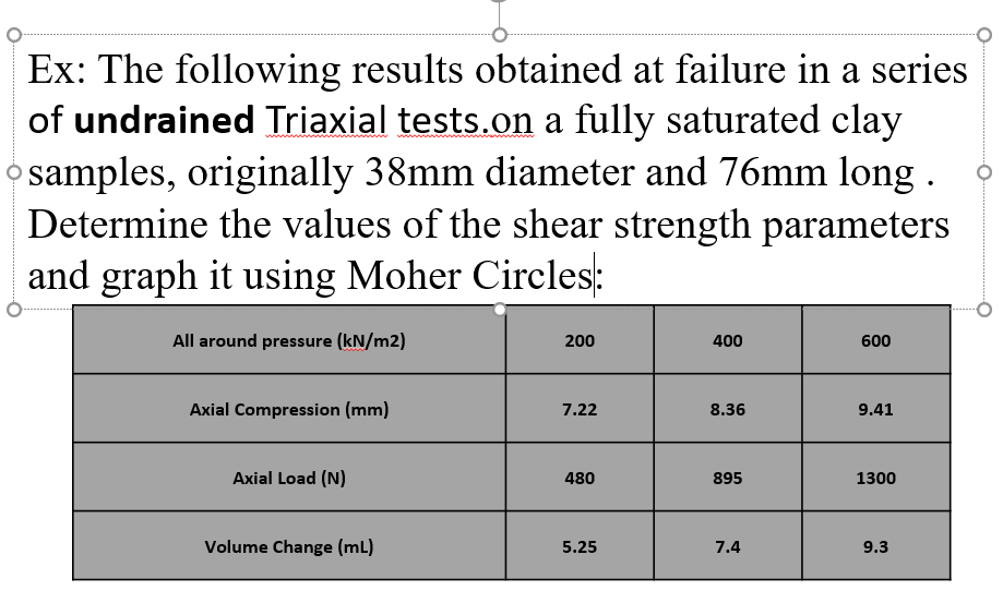 Solved Ex: The following results obtained at failure in a | Chegg.com