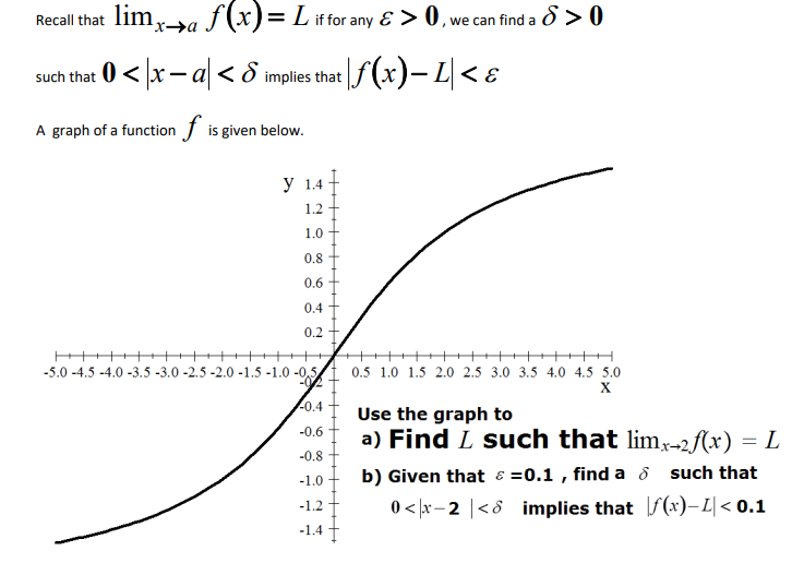Solved -a Recall that limx→a f(x)=Lif for any € > 0, we can | Chegg.com
