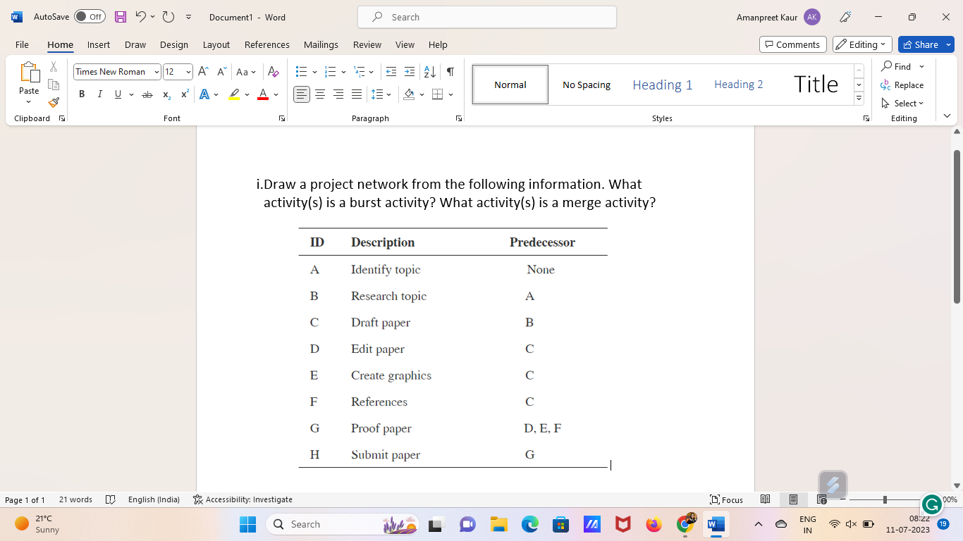 Solved i.Draw a project network from the following | Chegg.com