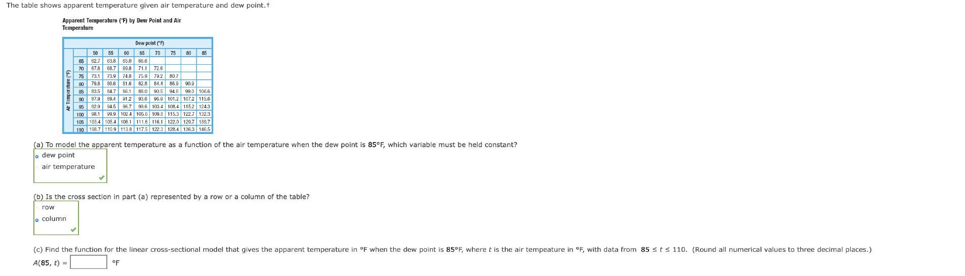 Solved The table shows apparent temperature given air | Chegg.com