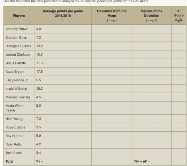 Solved 5. What is the sum of the z-scores? Evaluate | Chegg.com