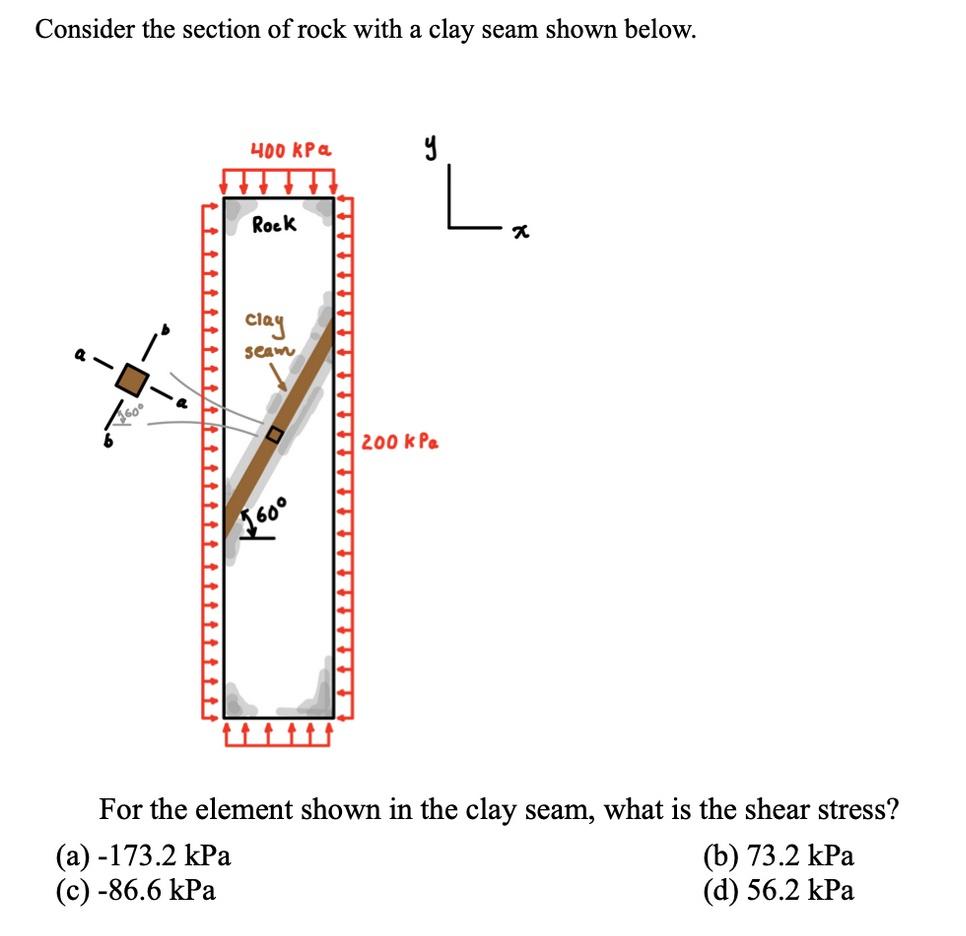 Solved Consider the section of rock with a clay seam shown | Chegg.com