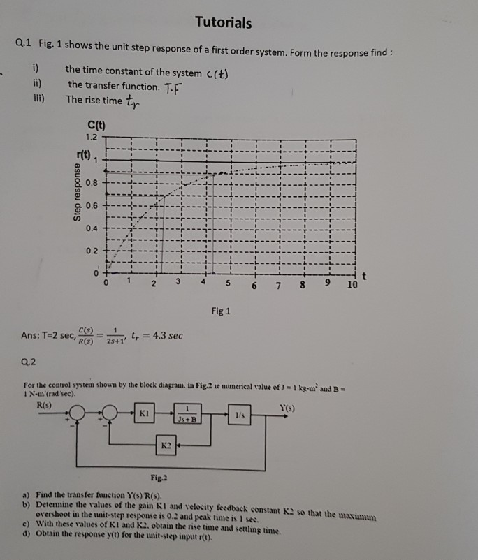 Solved: Question Three The Figure Below Shows A Unit Step ... | Chegg.com