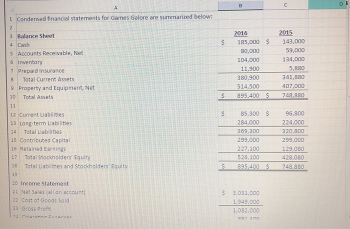 Solved D I 1 Condensed financial statements for Games Galore | Chegg.com