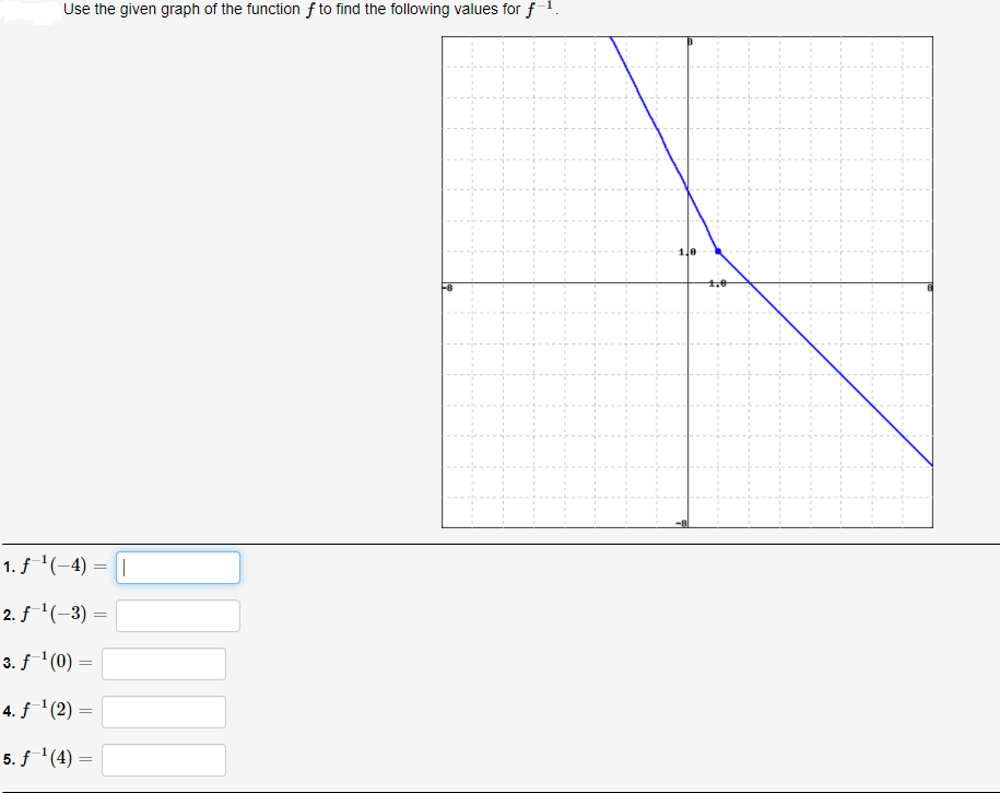 Solved Use the given graph of the function f to find the | Chegg.com