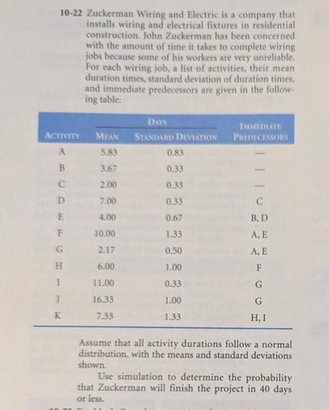 Solved 10-22 Zuckerman Wiring and Electric is a company that | Chegg.com