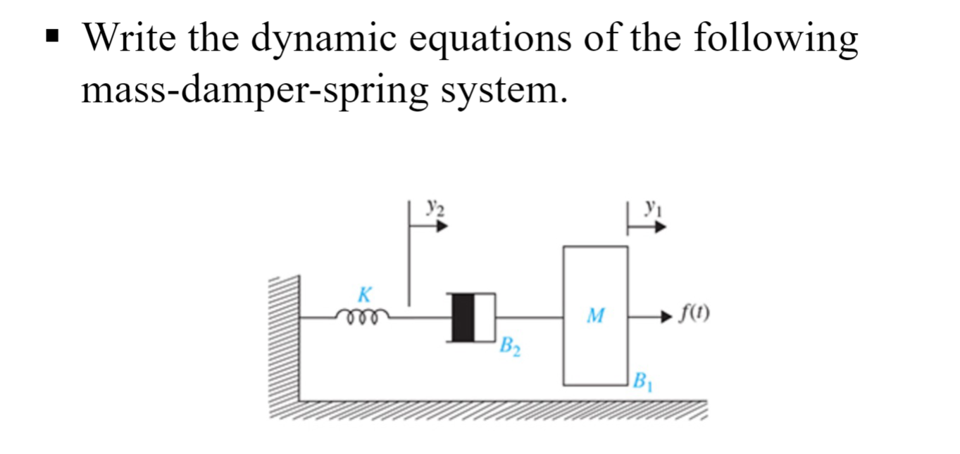 Solved Write the dynamic equations of the following | Chegg.com