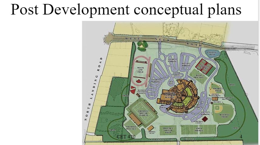 Post Development conceptual plansNew High School - | Chegg.com