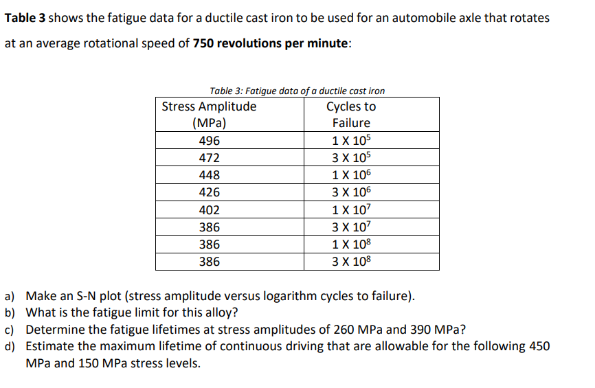 Solved Table 3 shows the fatigue data for a ductile cast | Chegg.com