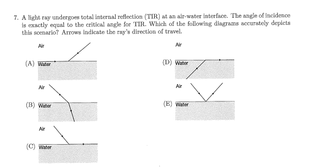 Solved 7. ﻿A light ray undergoes total internal reflection | Chegg.com