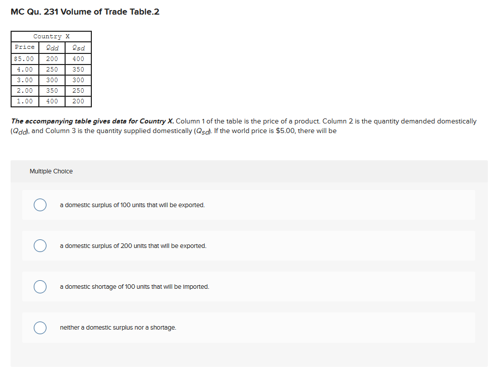 Solved MC Qu. 231 Volume of Trade Table.2 Country X Price | Chegg.com