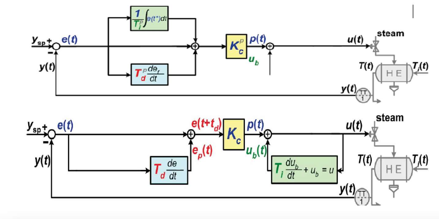 I'll need someone who can help me and walk from PID | Chegg.com