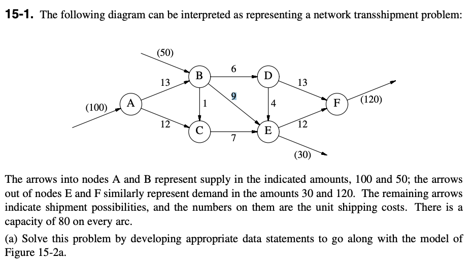 15-1. The following diagram can be interpreted as | Chegg.com