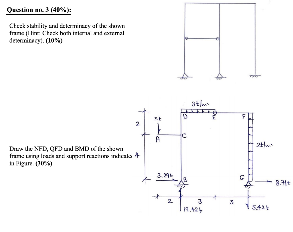 Solved Question no. 3 (40%): Check stability and determinacy | Chegg.com