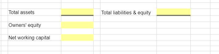 Solved Total assets Total liabilities & equity Owners' | Chegg.com