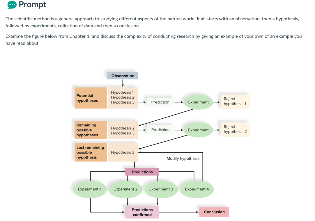 Solved The scientific method is a general approach to | Chegg.com