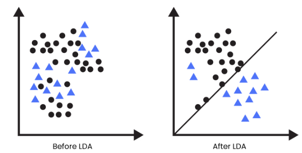 Solved Please, could you do an explanation for LDA? You can | Chegg.com