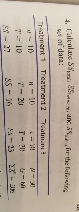Solved Calculate SShotal, SSbetween, and SSwithin for the | Chegg.com