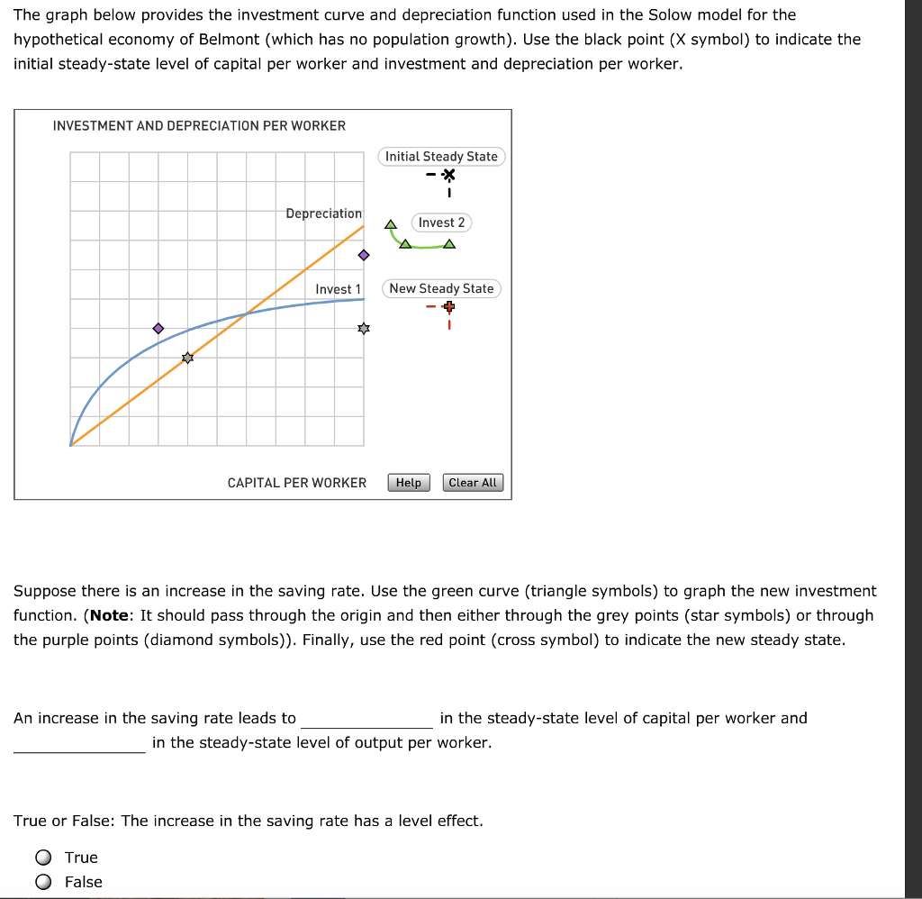 Solved The graph below provides the investment curve and | Chegg.com