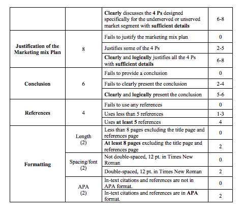 Can someone please post an example of a Marketing | Chegg.com