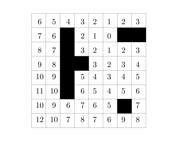 Solved 4 Navigation functions 2 In the following grid, | Chegg.com