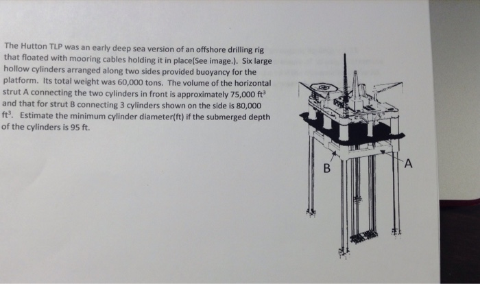 Solved The Hutton TLP was an early deep sea version of an | Chegg.com