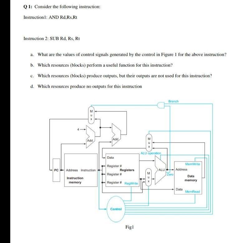 Solved Q1: Consider the following instruction: Instruction | Chegg.com