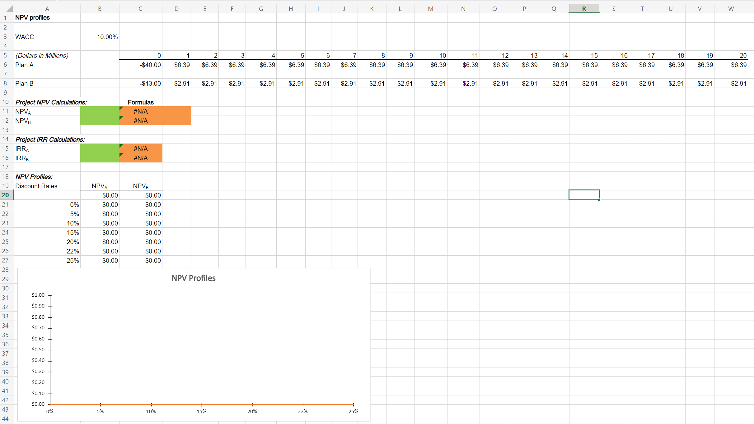 Solved Excel Online Structured Activity: NPV profiles A | Chegg.com