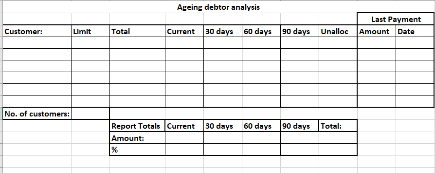 Aged debtors summary as at 31 March 20XXProfit and | Chegg.com