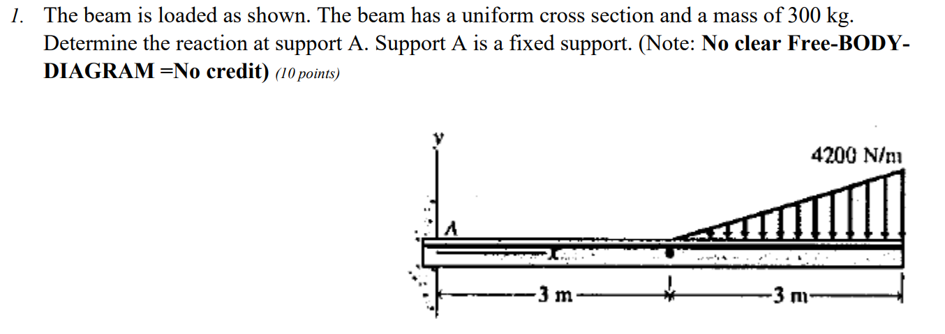 Solved 1. The beam is loaded as shown. The beam has a | Chegg.com