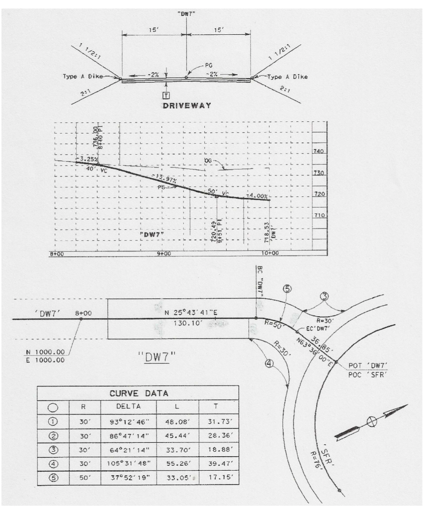 Solved Calculate the alignment traverse on “DW 7” from | Chegg.com