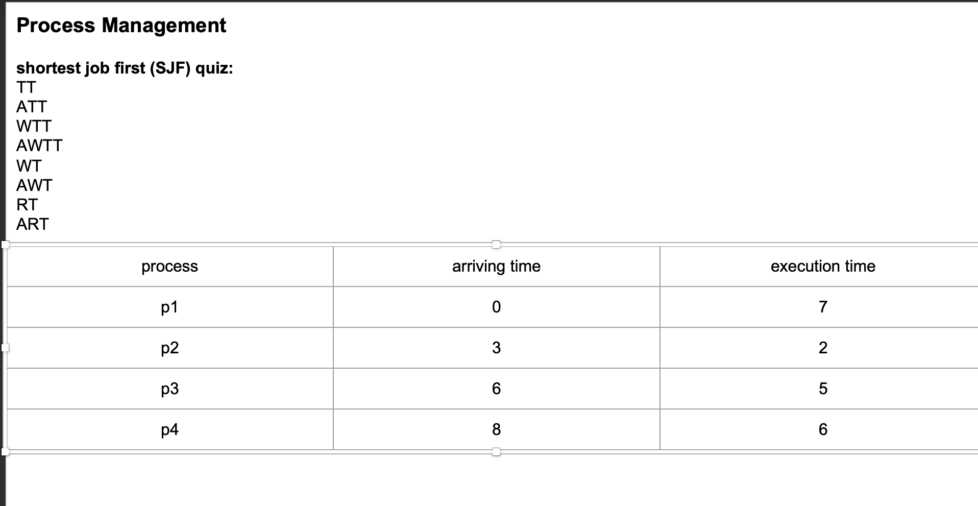 Solved Process Management shortest job first (SJF) quiz: TT | Chegg.com