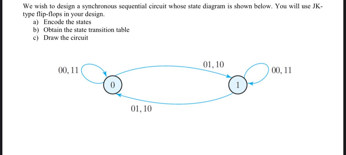 Solved We Wish To Design A Synchronous Sequential Circuit
