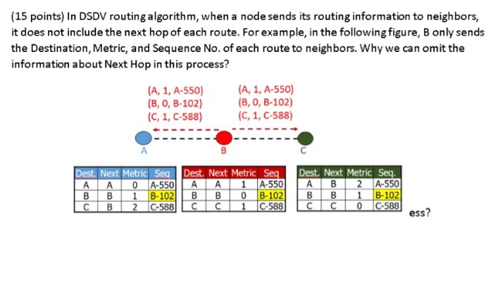 Solved In DSDV routing algorithm, when a node sends its | Chegg.com