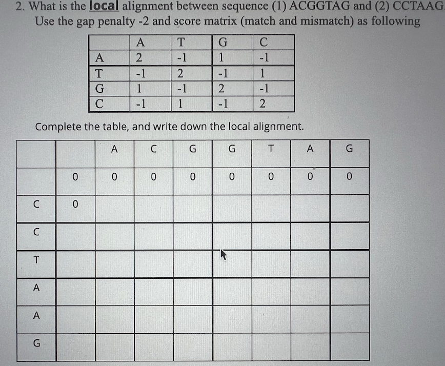 Solved 2. What is the local alignment between sequence (1) | Chegg.com
