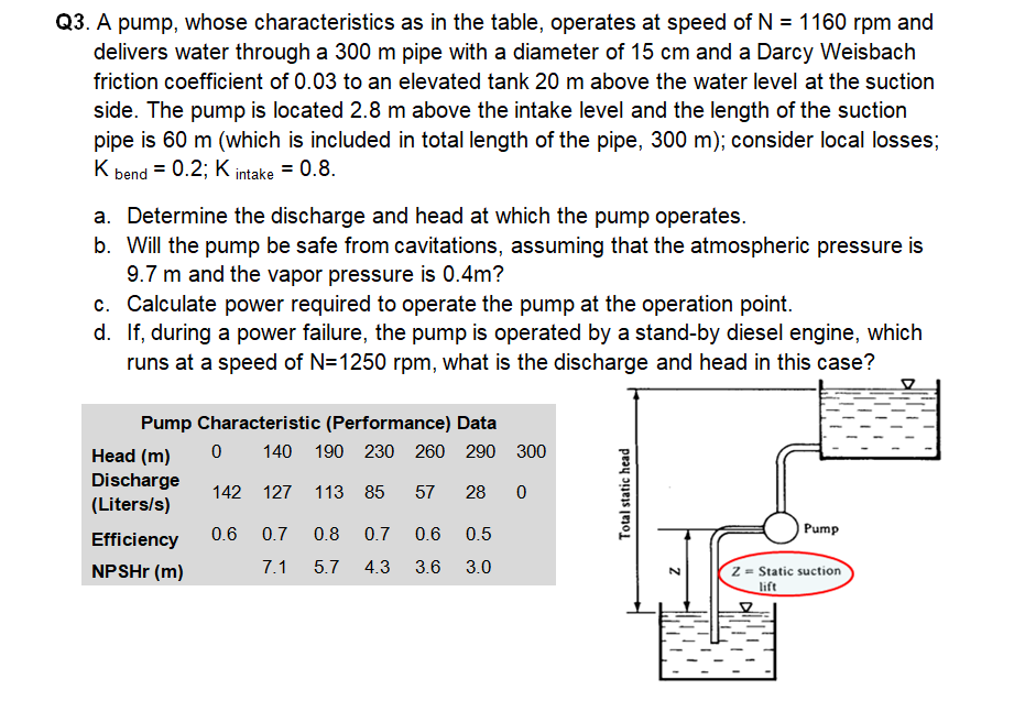 Solved Q3. A pump, whose characteristics as in the table, | Chegg.com