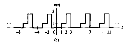 Solved 3.56 Determine the appropriate Fourier | Chegg.com