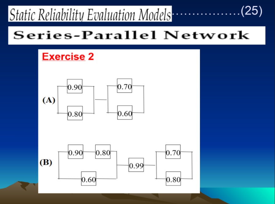 Solved Find the system reliability of the following | Chegg.com