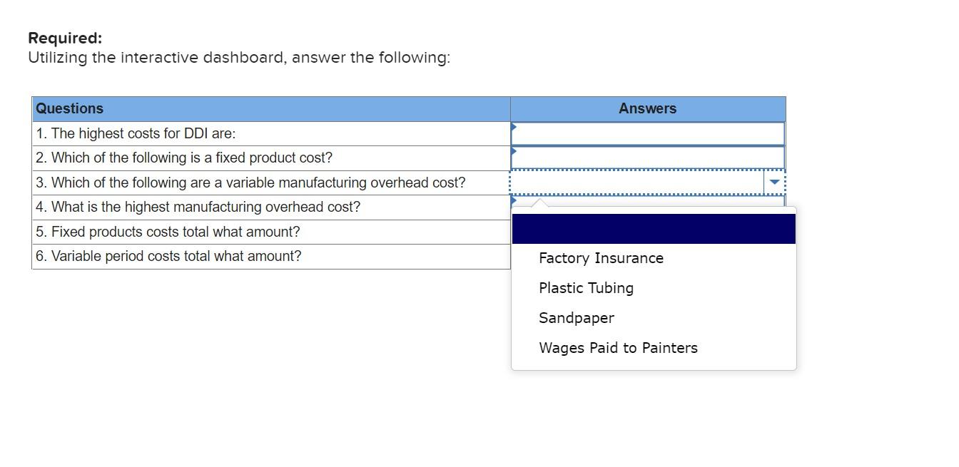 Solved Required: Utilizing the interactive dashboard, | Chegg.com