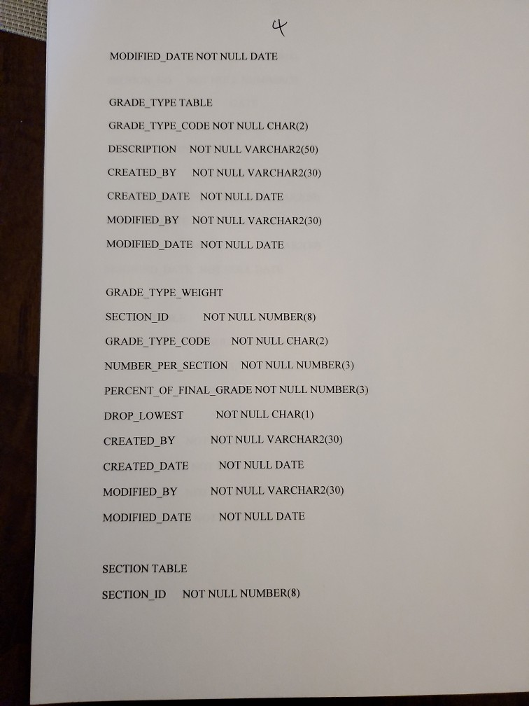 Solved Write Advanced queries using Aggregate Functions and | Chegg.com