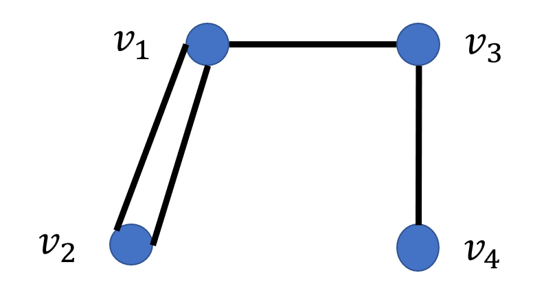 Solved Consider the graph shown in the figure. (1) What is | Chegg.com