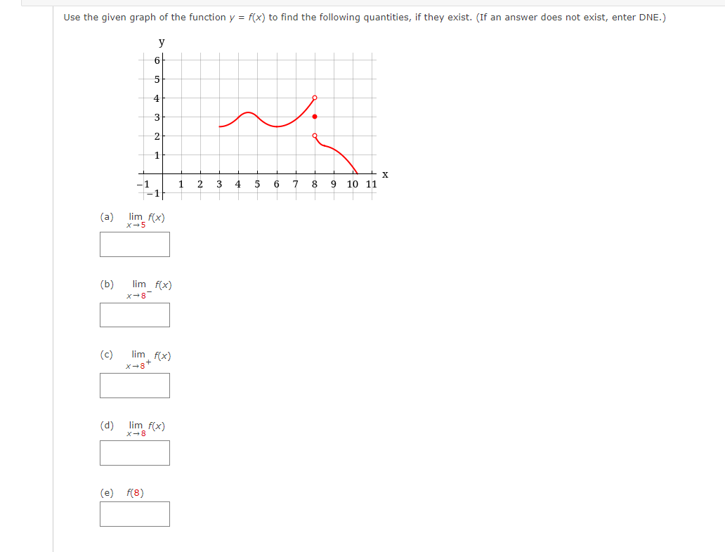 Solved e given graph of the function y=f(x) (a) limx→5f(x) | Chegg.com
